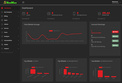 eVelocity Labs is the Ideal Cloud Backup Management Solution